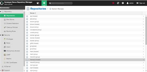 Nexus Repository Manager Overview By Abhishek Nanarkar Medium