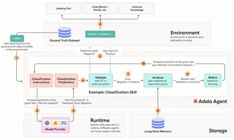 Quickstart Rajeswaran V Phd