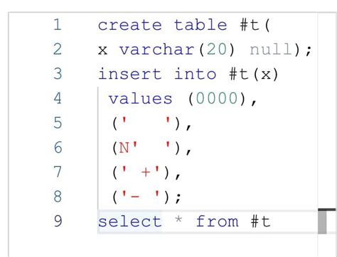 Data Scientist What Output It Will Return And Why