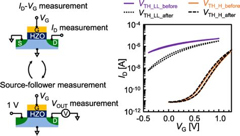 figure 1 from fefet local multiply and global accumulate voltage