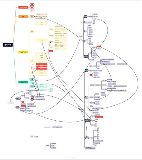 스파르타 코딩클럽 본강 Unity Til 35일차최빈