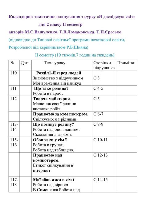 Календарне планування ЯДС 2 клас ІІ семестр за підручником Вашуленко М КТП НУШ