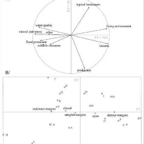 first factorial maps of a multiple correspondence analysis mca
