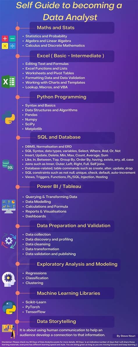 Gokul P On Linkedin Dataanalysis Dataanalytics Datatools Dataenthusiast Dataanalyst…