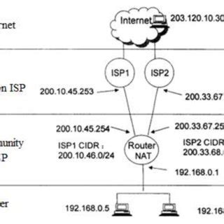 Connection Block Diagram For Users To Dynamically Select Different Download Scientific Diagram