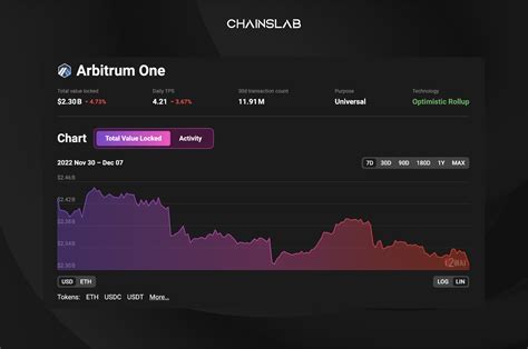 arbitrum vs optimism who will win the layer 2 war