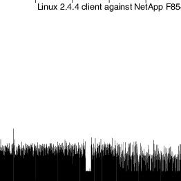 Write System Call Latency With Scalable Data Structures Write Download Scientific Diagram