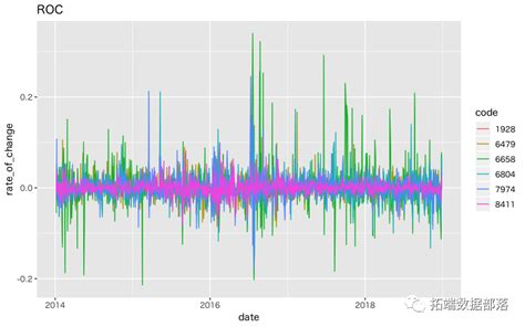 Python用kshape对时间序列进行聚类和肘方法确定最优聚类数k可视化附代码数据 知乎