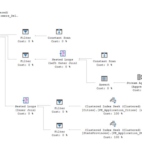 sql server how to update two tables in one statement sql authority