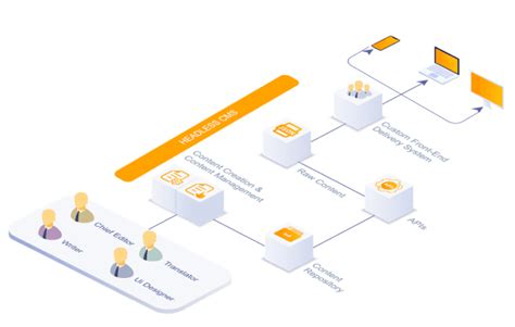 how to do react migration and increase your performance 3x