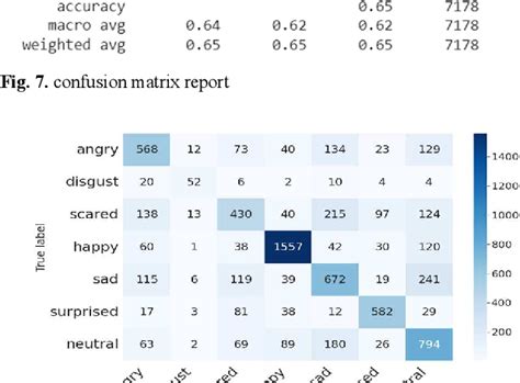 Figure 1 From Non Verbal Communication Based Emotion Detection In Online Interviews Semantic