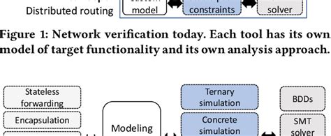 Figure 1 From A General Framework For Compositional Network Modeling Semantic Scholar