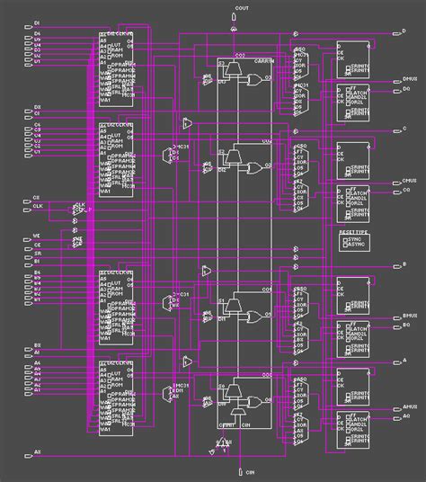 Fpga Terminology Clarification Rfpga
