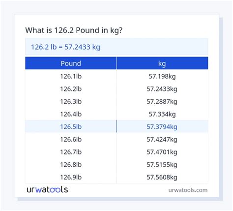 126 2 Lb To Kg Lbs To Kg Calculator