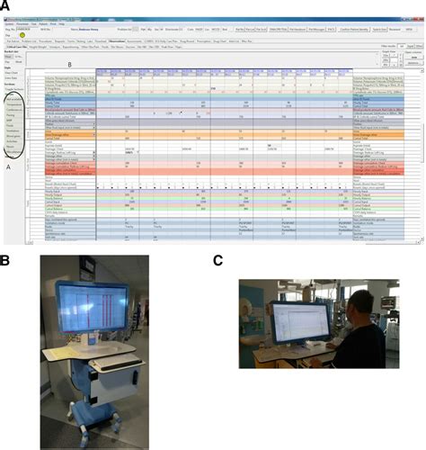 Icu Trolley And Chart A A Section Of The Icu Electronic Chart This