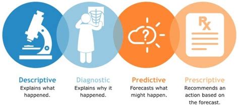 wasi ur rehman on linkedin analytics predictiveanalytics