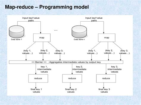 PPT - Introduction to Hadoop PowerPoint Presentation, free download - ID:1578339