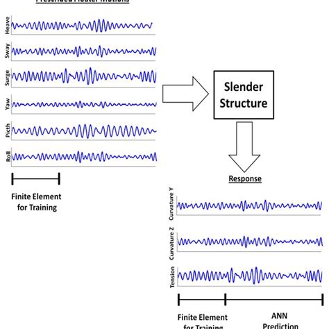 Hybrid Ann Fea Methodology Download Scientific Diagram