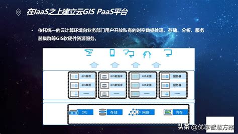 spatio temporal big data platform solution based on data lake