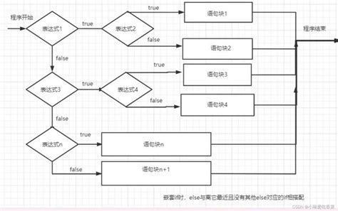 Java第三章总结java Wich Csdn博客