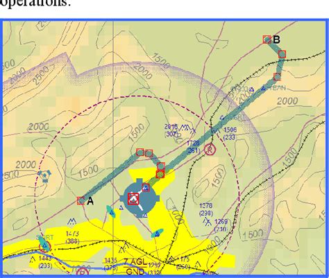 Table From Effectively Transforming Imc Flight Into Vmc Flight An Svs Case Study Semantic