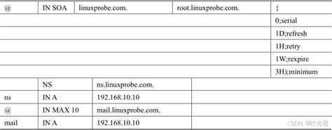 第十四章 使用 postfix 与dovecot 部署邮件系统 csdn博客