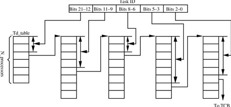 Figure 4 From Design Of A Thinwire Real Time Multiprocessor Operating System Semantic Scholar
