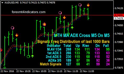 Alligator Binary Options Trading Strategy