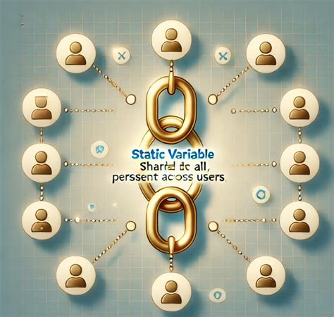 Docker Ile Mssql Kurulumu Docker Konteynercontainer Adı By Esra