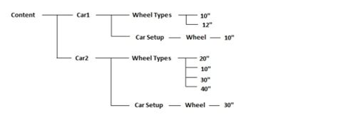 Using Multi Node Tree Picker Without Publishing Node Questions