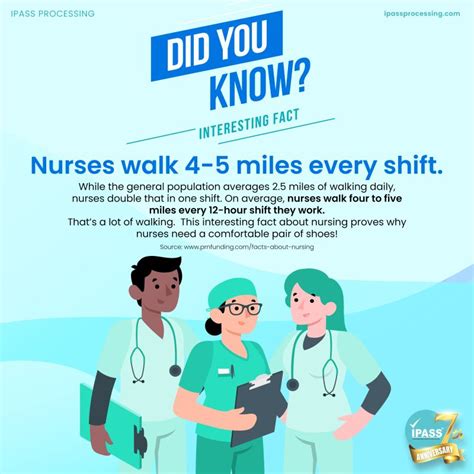 Nurselife Mondaymotivation Ipass Processing