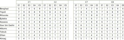 Individual Decision Making Matrices According To Experts Download