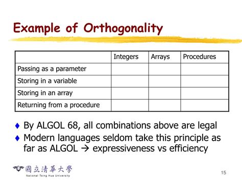 ppt cs2403 programming languages evolution of programming languages