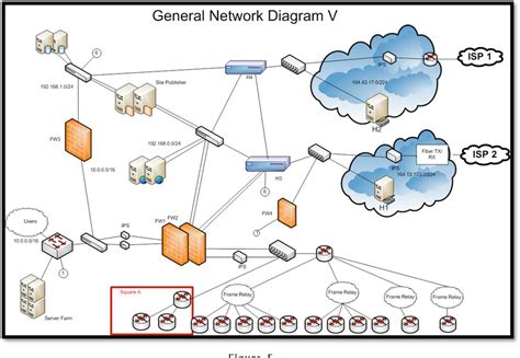 Essential Components For An Effective Network Diagram