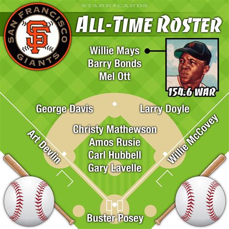 The Ultimate All Time 25 Man Roster Of The San Francisco Giants