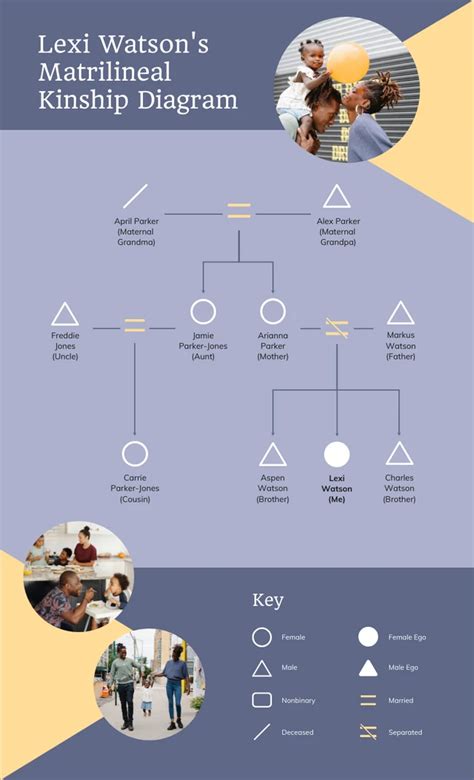Kinship Chart Template