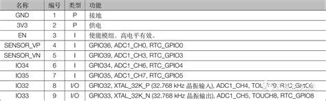 Esp32 Devkiltv1devkitv1开发板全解析！！！（搭载芯片为esp32d0wdq6） 腾讯云开发者社区 腾讯云