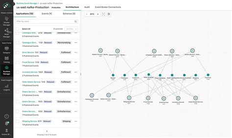 Event Portal For Apache Kafka Solace
