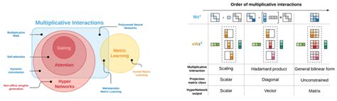 多模态机器学习81篇论文及源码合集（已分类整理）multimodal Learning Python Code Csdn博客