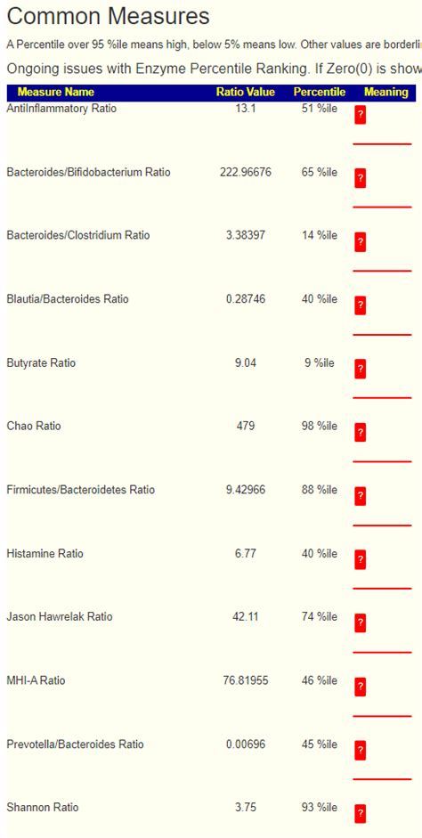 Release Notes Microbiome Prescription Blog