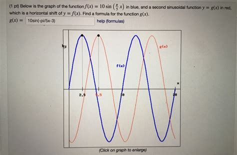 solved 1 pt below is the graph of the functionf x 10