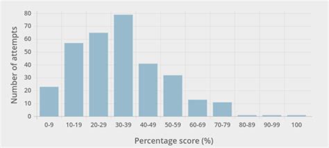 Hardest Question On Ruby Arrays Quiz