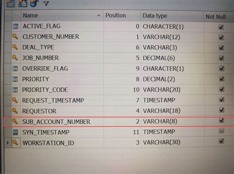 Db2 Error Sqlcode 407 Sqlstate23502 Sqlerrmctbspaceid5 Tableid