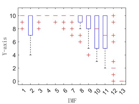 【matlab】ceemdan Mfesvmlstm 神经网络时序预测算法ceemd Foa Lssvm Csdn博客