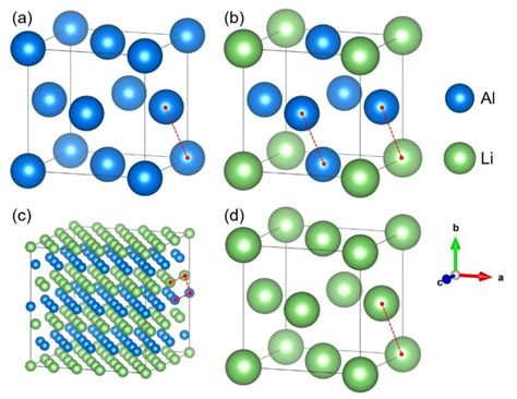 Crystal Structures Of Ordered Al Li Configurations With Fcc Lattice