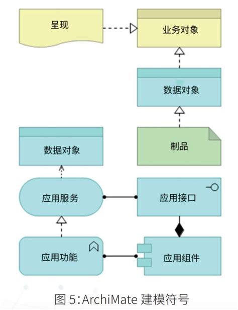 打造未来的信息架构：从理论到可执行方案的全面指南 Csdn博客