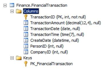 Creating Primary Keys In SQL Server Database Tutorials Videos