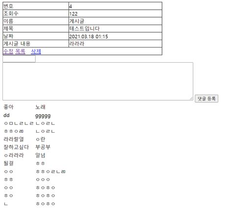 GitHub choijoohee Spring Board 스프링 게시판 만들기