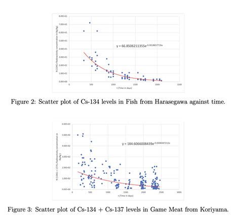 Css Issue Regrading Navbar Dropdown In Bootstrap Stack Overflow