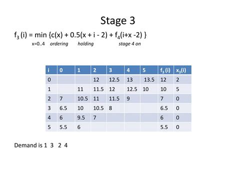 Ppt Chapter 13 Deterministic Dynamic Programming Powerpoint